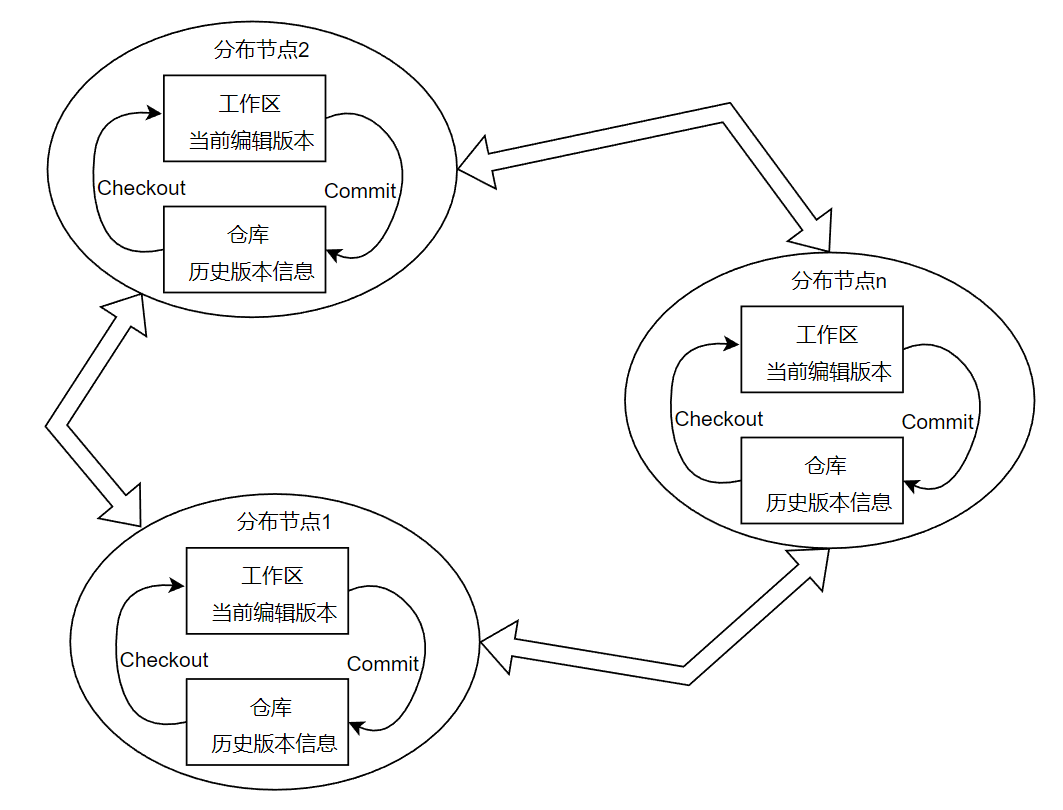 版本控制神器 Git 使用方法[预警: 文章超长,可能502,多刷新] – Fenice的技术小仓库