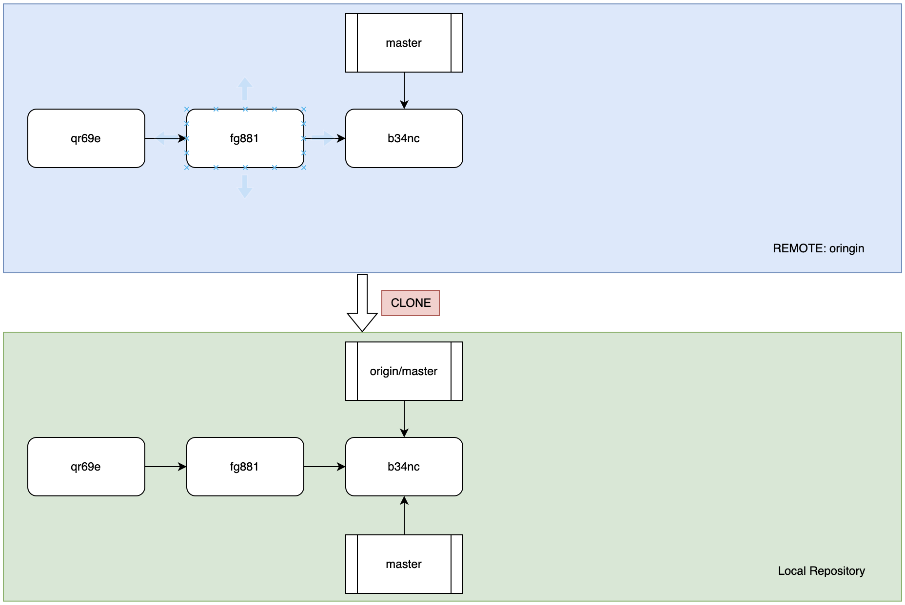 版本控制神器 Git 使用方法[预警: 文章超长,可能502,多刷新] – Fenice的技术小仓库