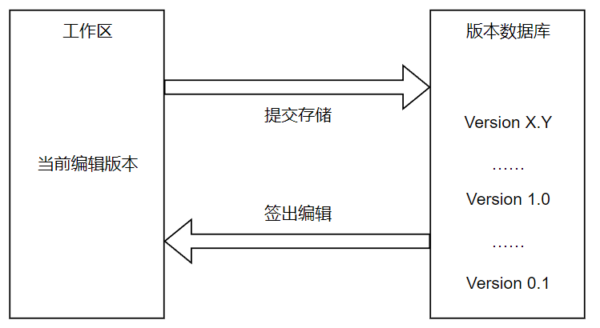 版本控制神器 Git 使用方法[预警: 文章超长,可能502,多刷新] – Fenice的技术小仓库