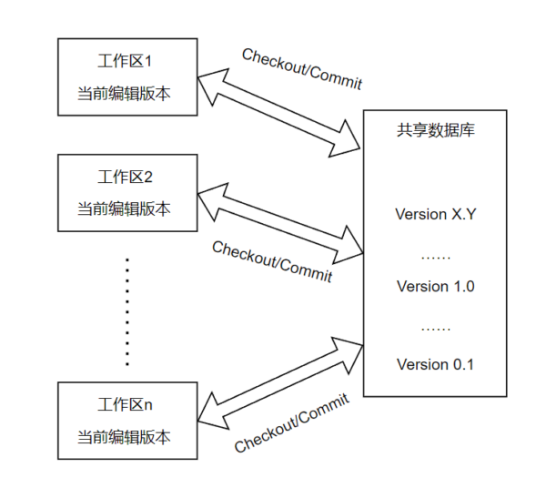 版本控制神器 Git 使用方法[预警: 文章超长,可能502,多刷新] – Fenice的技术小仓库