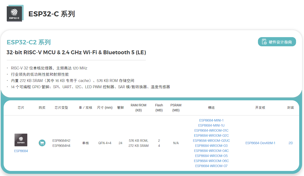 ESP32使用CLion+IDF无痛起步指南 – Fenice的技术小仓库